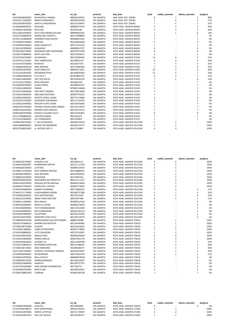 Dki Jakarta - Progress Pena Per 03102023 0900 | PDF