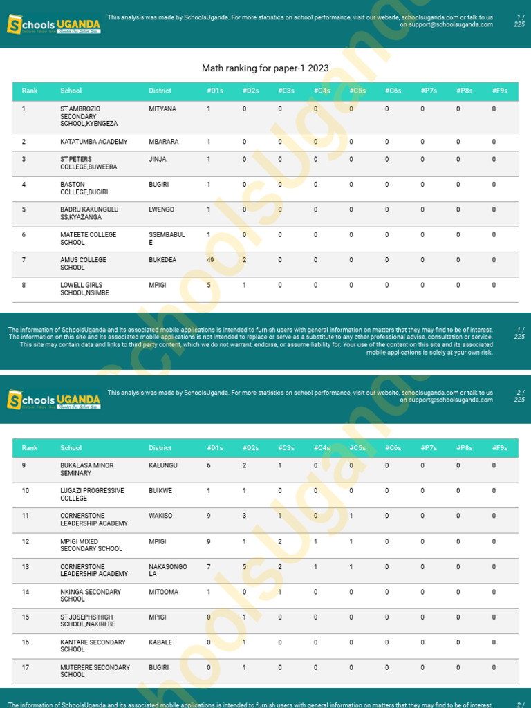 Math Ranking 1 2023 | PDF | Information | Statistics