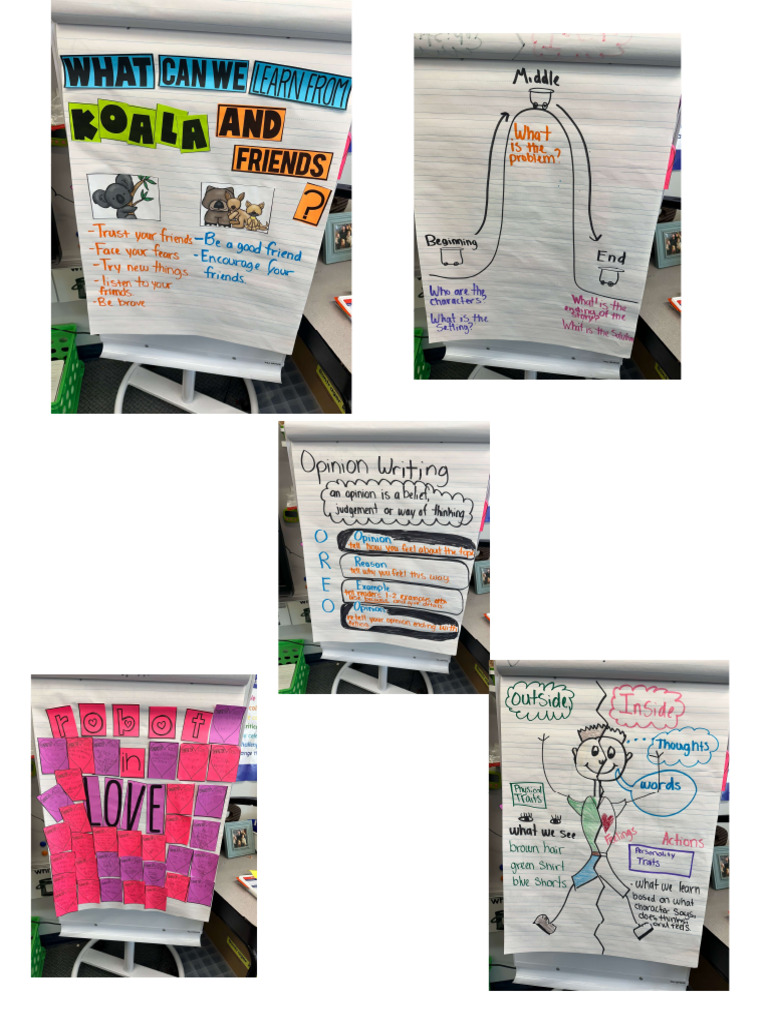 anchor charts | PDF