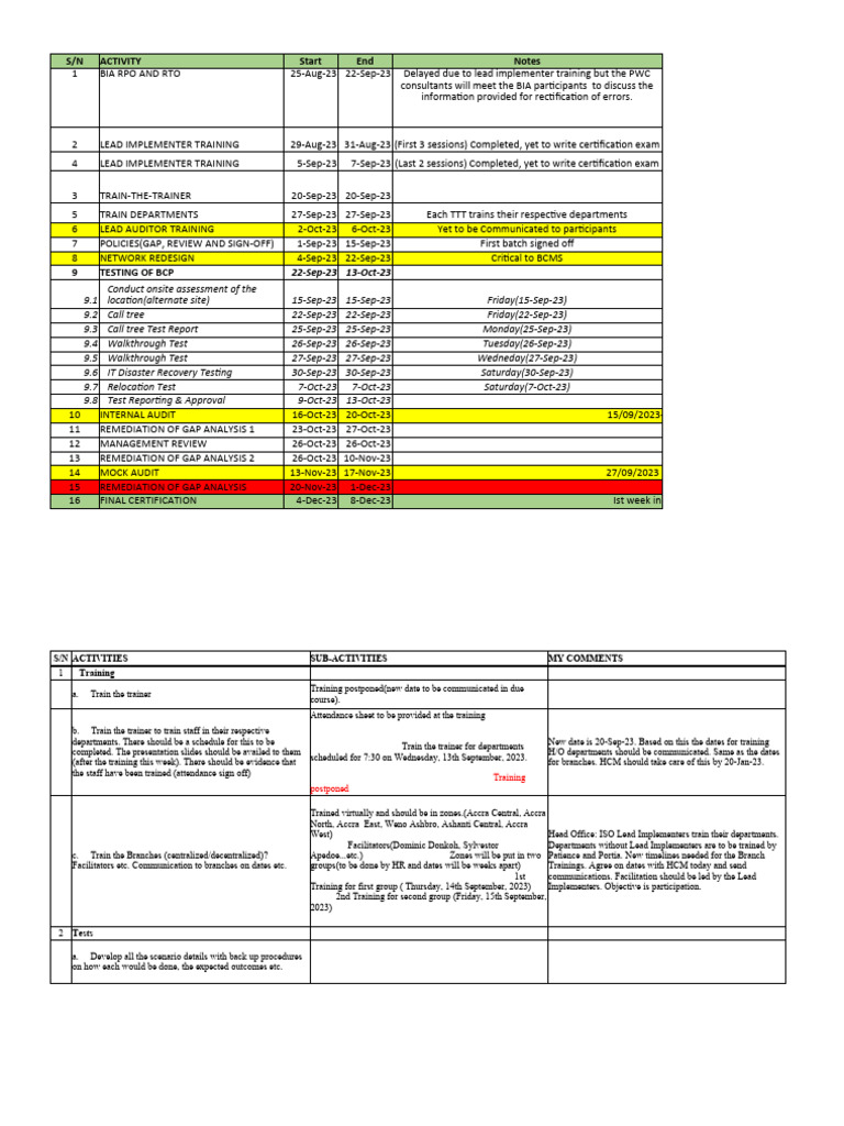Scenarios by Iso Champions | PDF | Banks | Disaster Recovery