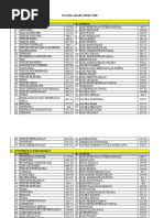 Daftar NIM Prodi ITB | PDF