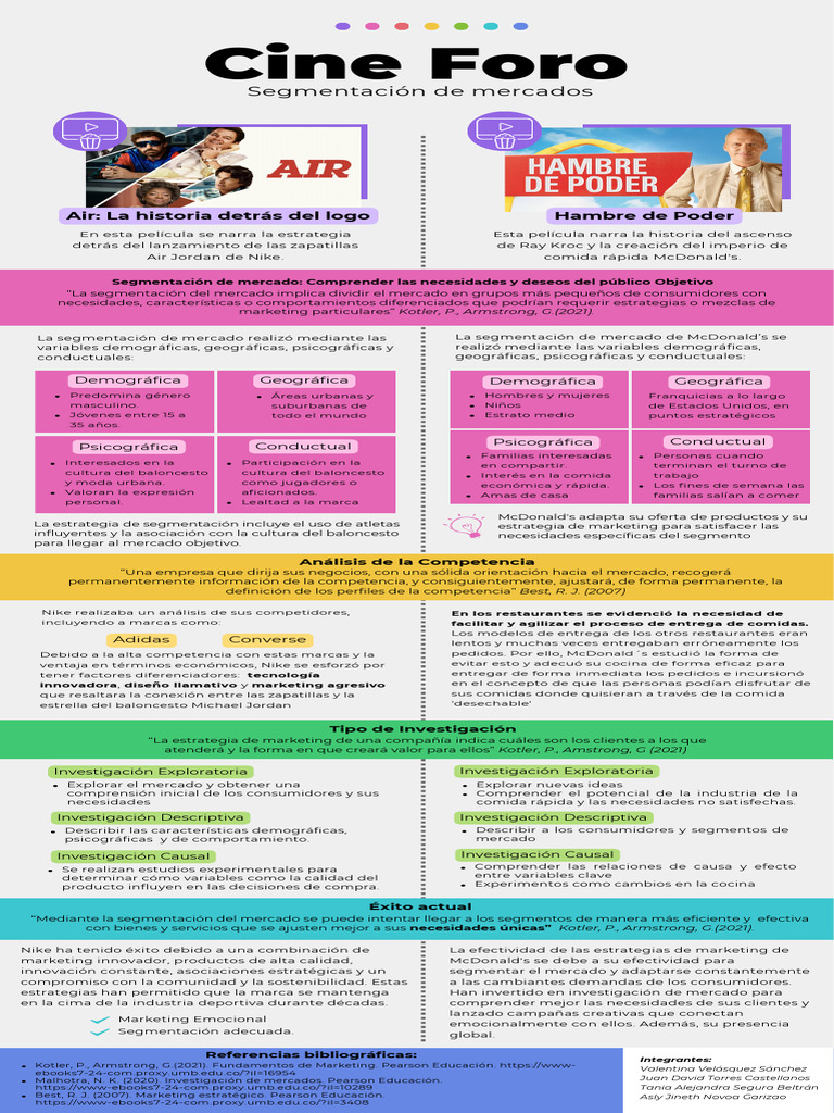 Infografía Cine Foro | PDF | Marketing | Mercado (economía)