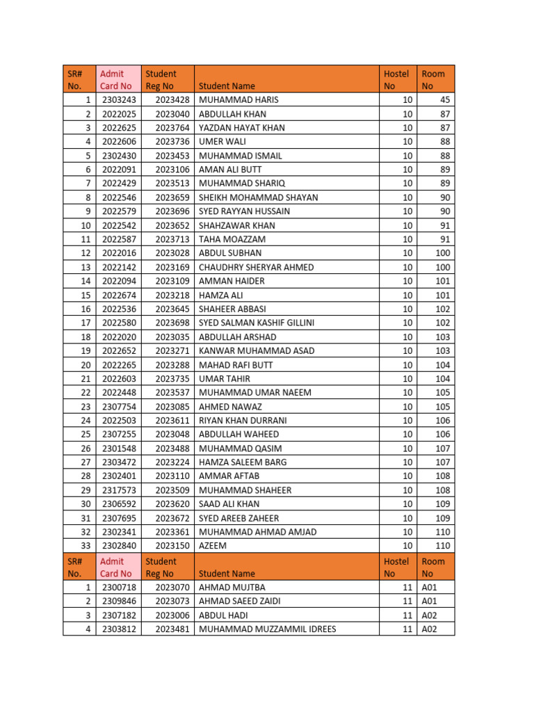 Male-Allotment-2023-2024 (1) | PDF | Banu Hashim | Life Of Muhammad