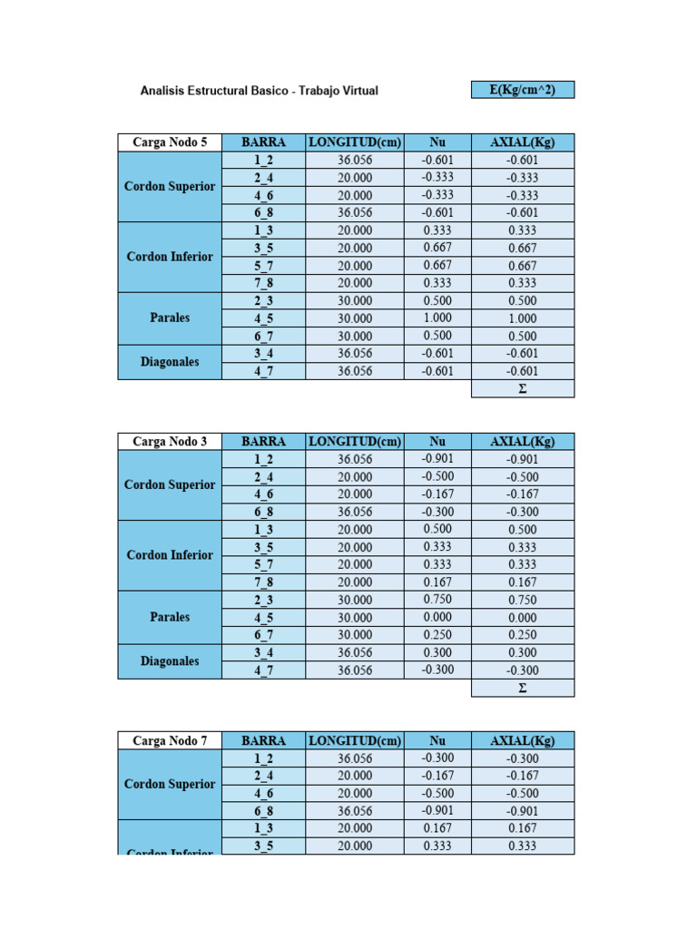 Trabajo Virtual AEB | PDF | Análisis estructural | Ingeniería Sísmica