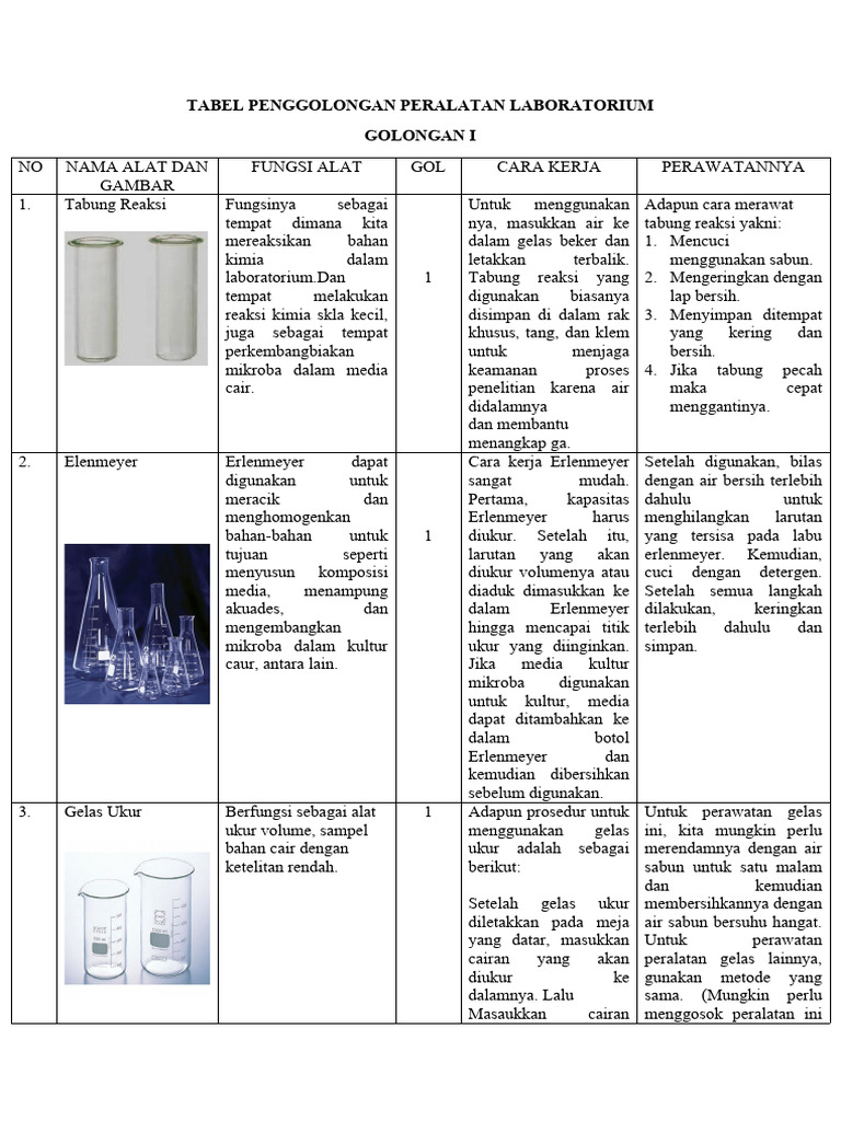 TABEL PENGGOLONGAN PERALATAN LABORATORIUM - Copy | PDF