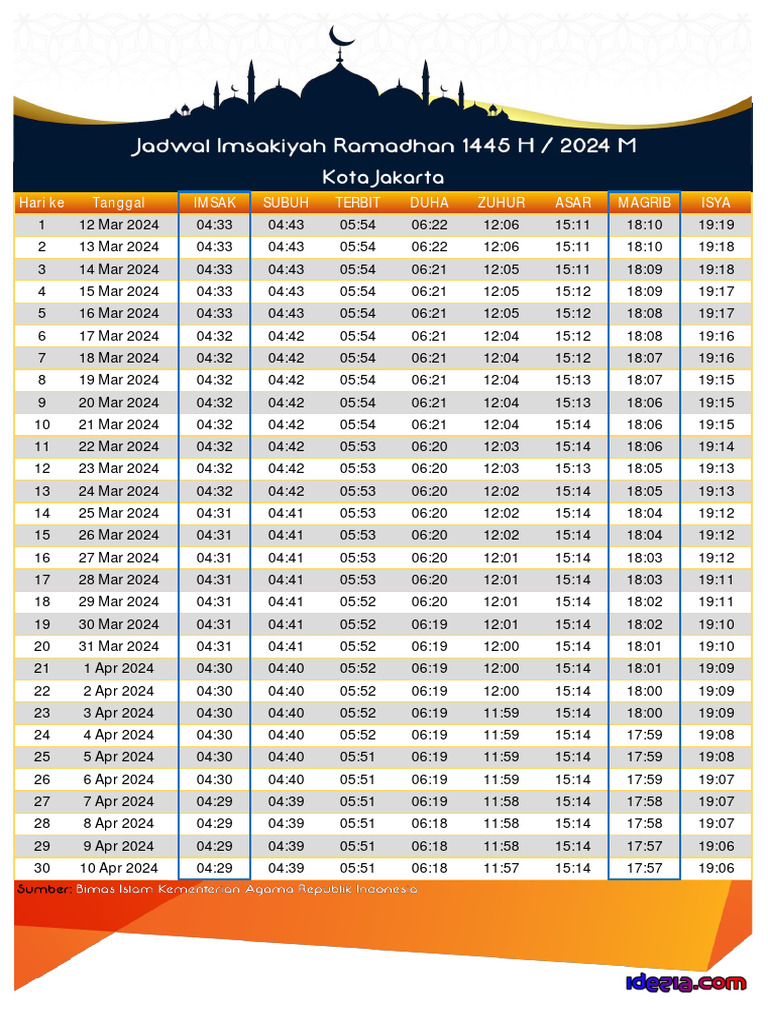 Kota Jakarta Jadwal Ramadhan 2024 | PDF