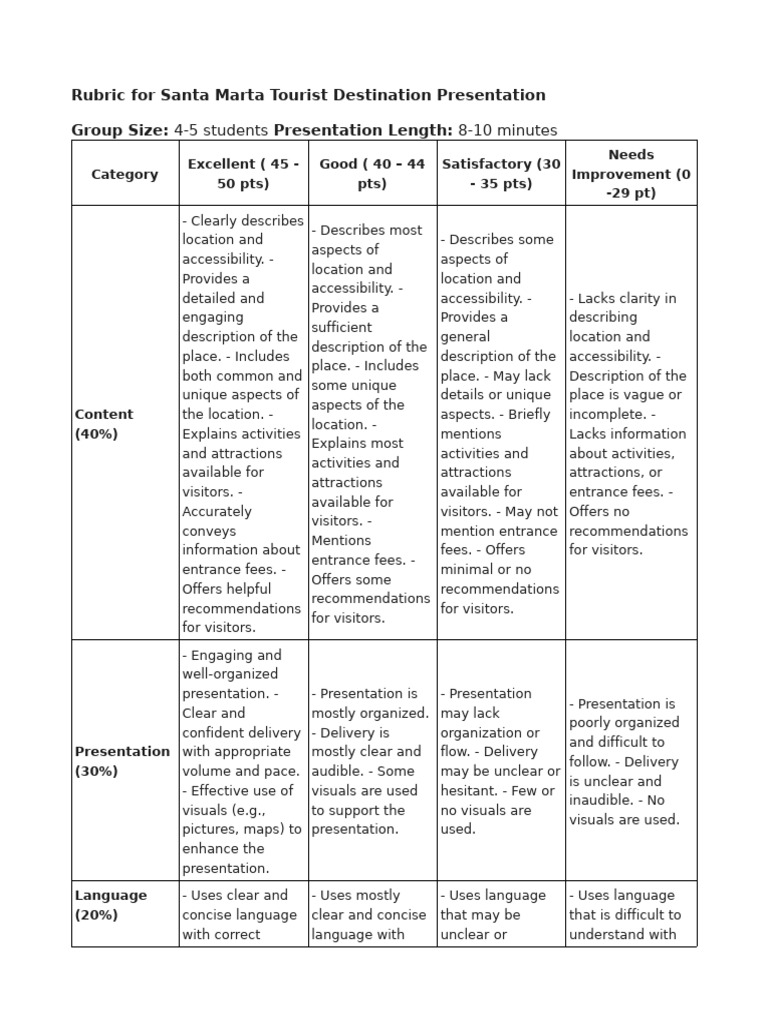 Places in The City Presentation Rubric | PDF | Grammar | Linguistics