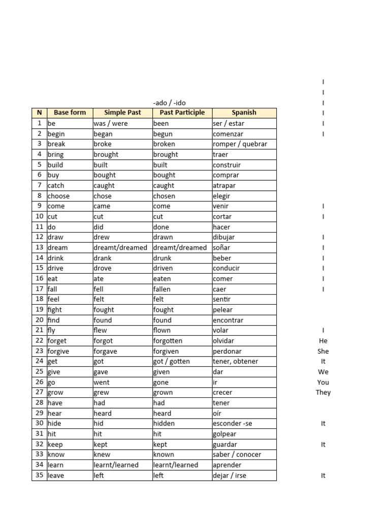 Spanish Irregular Verbs Guide | PDF