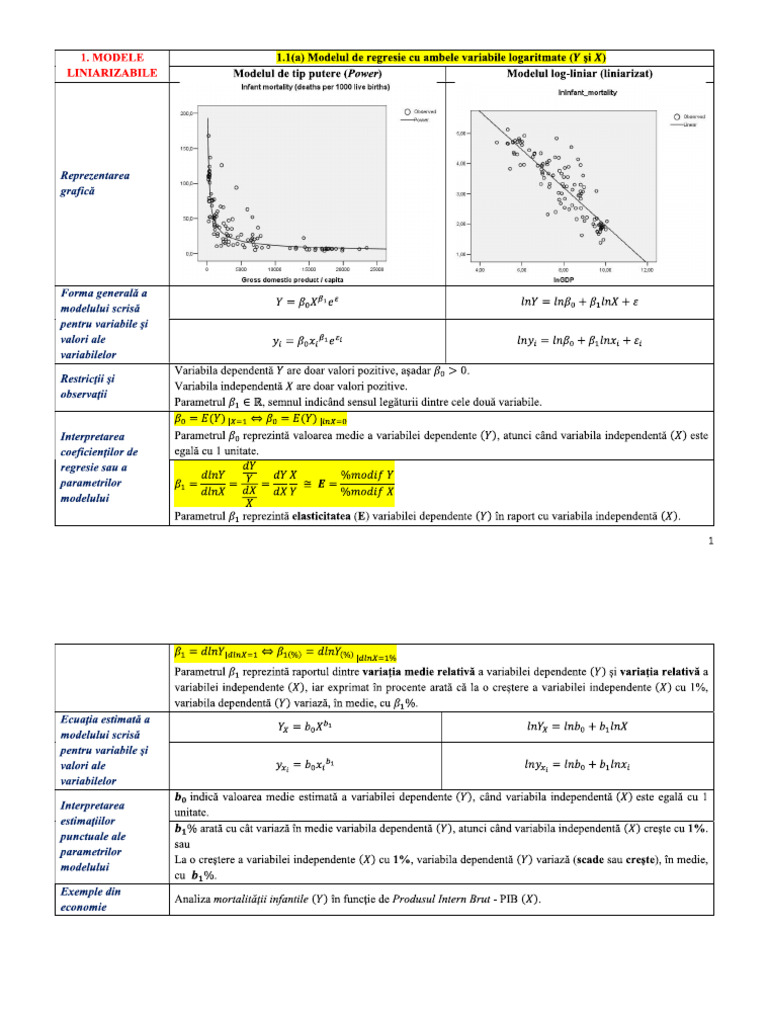 Capitol 4 Regresie Neliniară | PDF