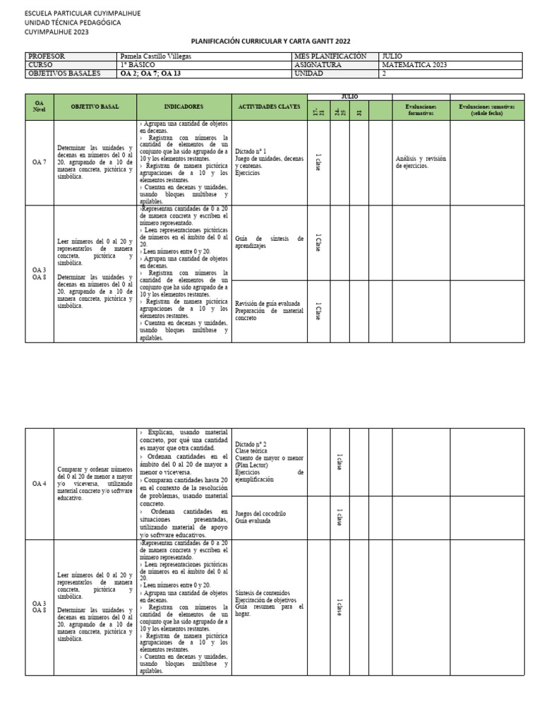 Plan. Matemática 1° Básico Julio 2023 | PDF | Aprendizaje ...