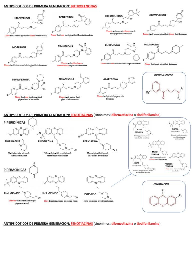 Antipsicóticos de Primera Generación | PDF