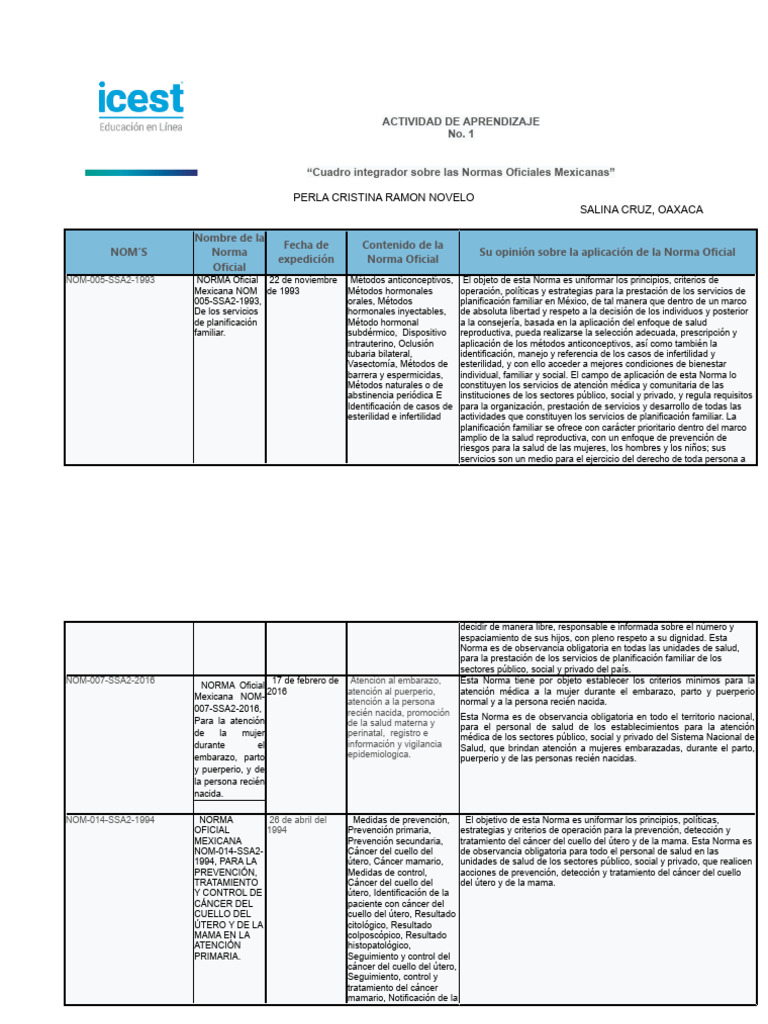 Cuadro Integrador de La Nom | PDF | Planificación familiar | Control de ...