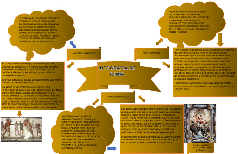 INFOGRAFIA DE ROMA | PDF