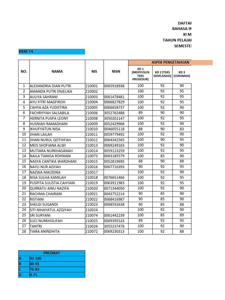 Daftar Nilai 11 Mipa TP.2223 | PDF