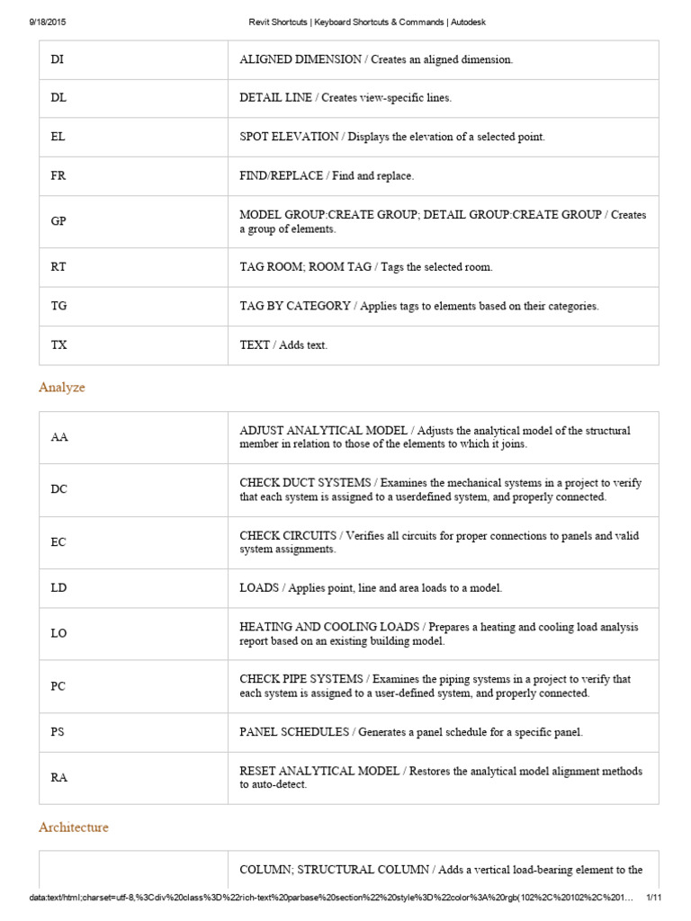 Revit Shortcuts - Keyboard Shortcuts & Commands - Autodesk | PDF | Duct ...