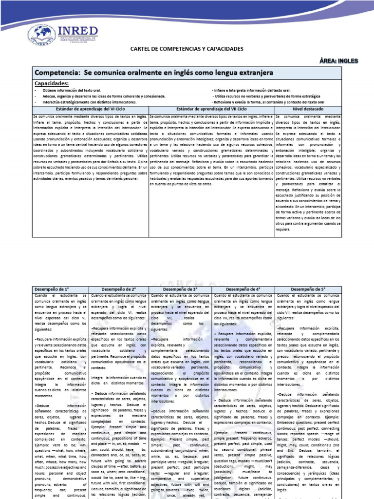 CARTEL DE COMPETENCIAS Y CAPACIDADES - INGLÉS | PDF | Experiencia ...