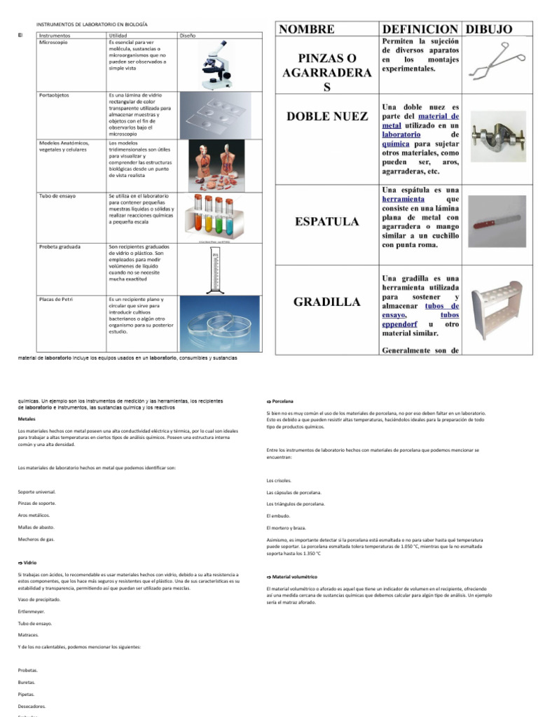 El Material de Laboratorio | PDF