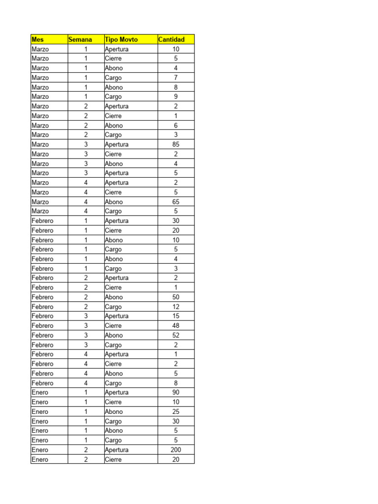 Ejemplos Tablas Dinamicas | PDF
