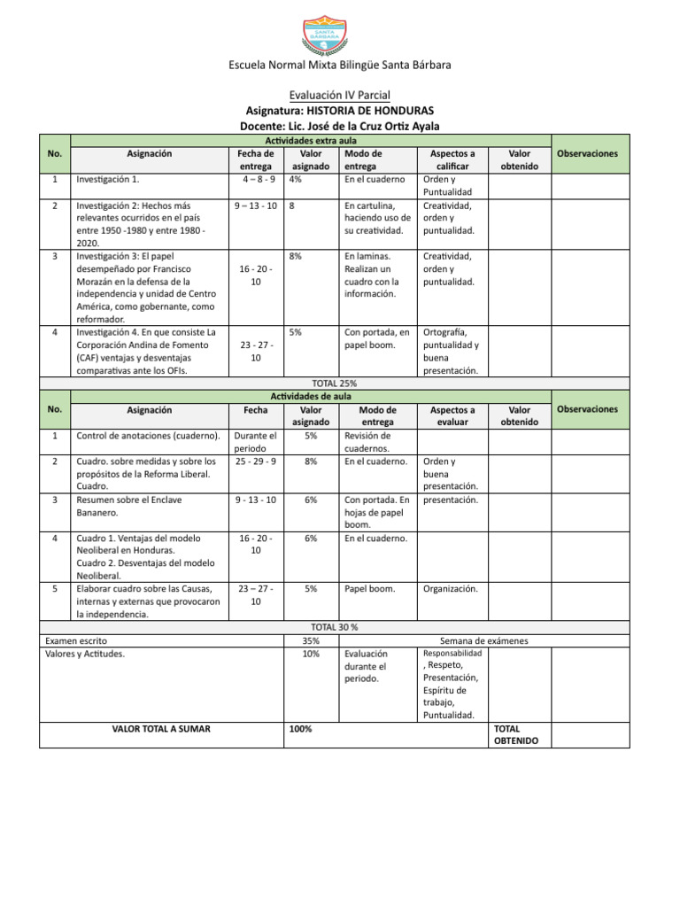 Rubrica Historia de Honduras - 074823 | PDF