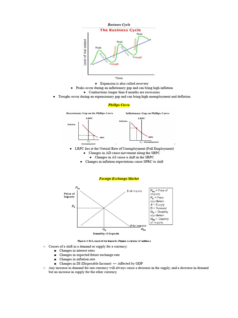 Macro Economics 2023 Short Cheat Sheet | PDF | Recession | Inflation