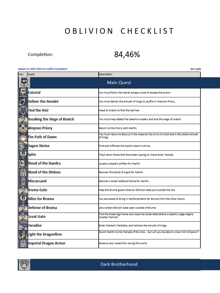 Oblivion Quest Completion Checklist | PDF