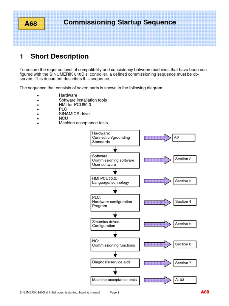 A68 Start-Up Sequence For Commissioning - E | PDF | Programmable Logic ...
