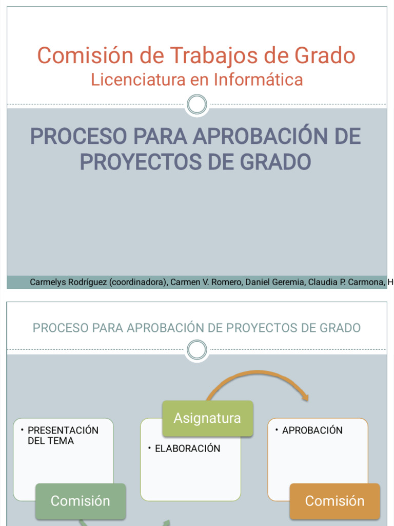 PROCESO-DE-APROBACION-DE-PROYECTOS-DE-GRADO-INFORMATICA Primera Version ... PROCESO-DE-APROBACION-DE-PROYECTOS-DE-GRADO-INFORMATICA Primera Version ...