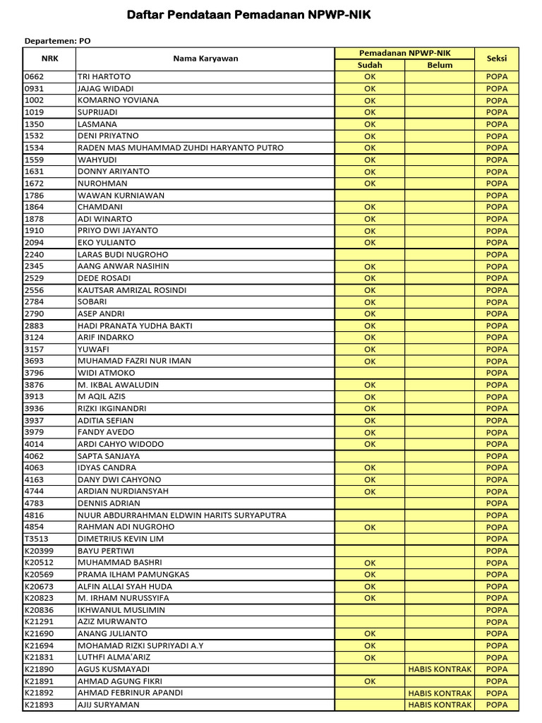 PO - Konfirmasi Pendataan Pemadanan Karyawan Validasi NIK-NPWP POPA OK | PDF