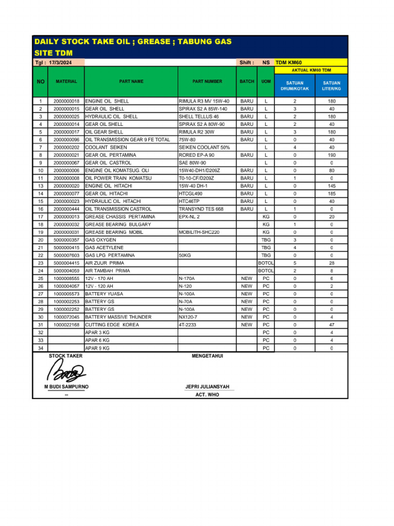 FORM STOK TAKE OLI KM 60 17032024 | PDF