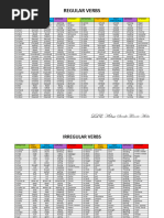 Tabla de Verbos | PDF | Grammar | Linguistic Typology