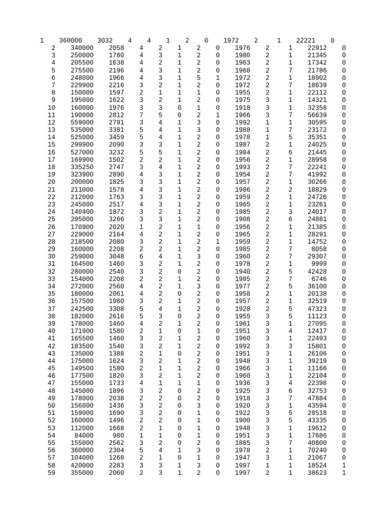 Real Estate Data Analysis | PDF