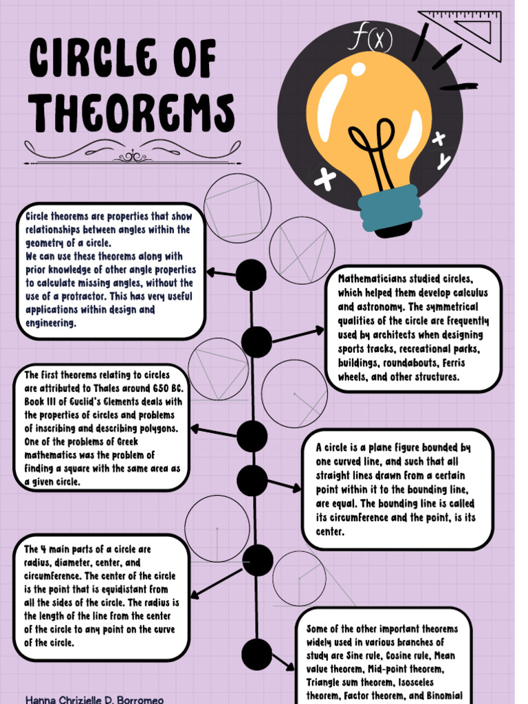 Circle of Theorems | PDF