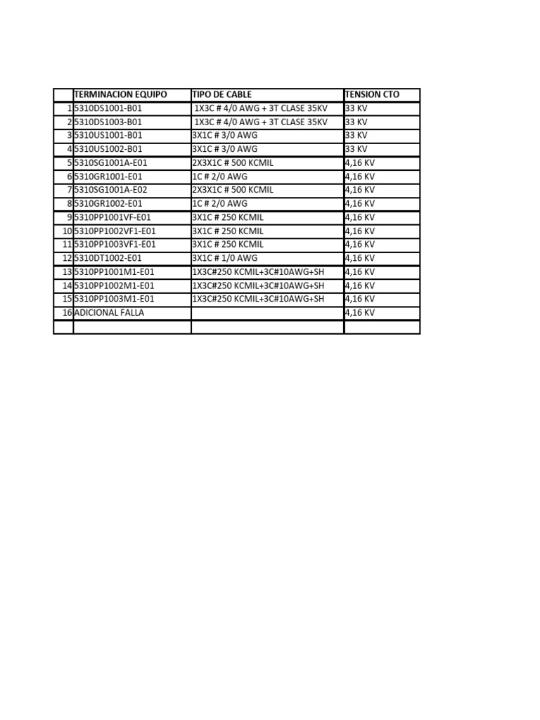 Tipos de Mufas y Terminaciones de Cables | PDF