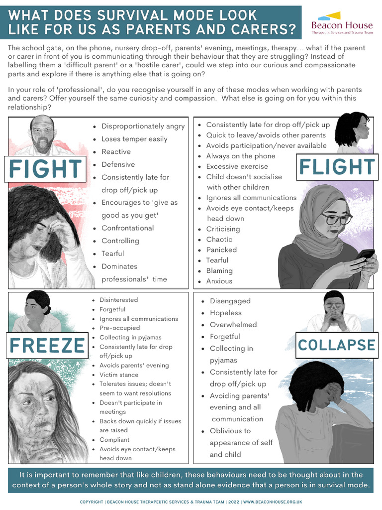 Survival Mode Parents and Carers 1 | PDF | Psychology | Behavioural ...