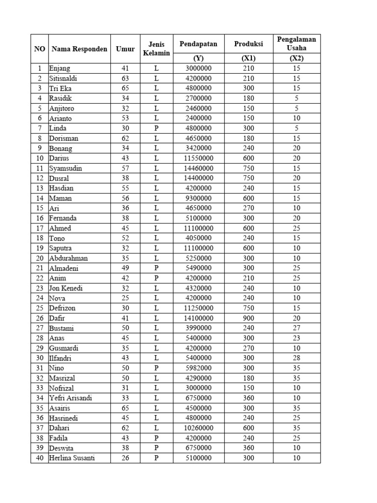 DATA Fix | PDF | Errors And Residuals | Coefficient Of Determination
