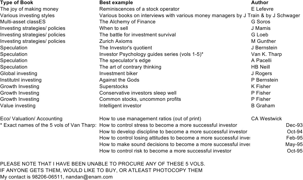 Best Investment Books for Investors | PDF
