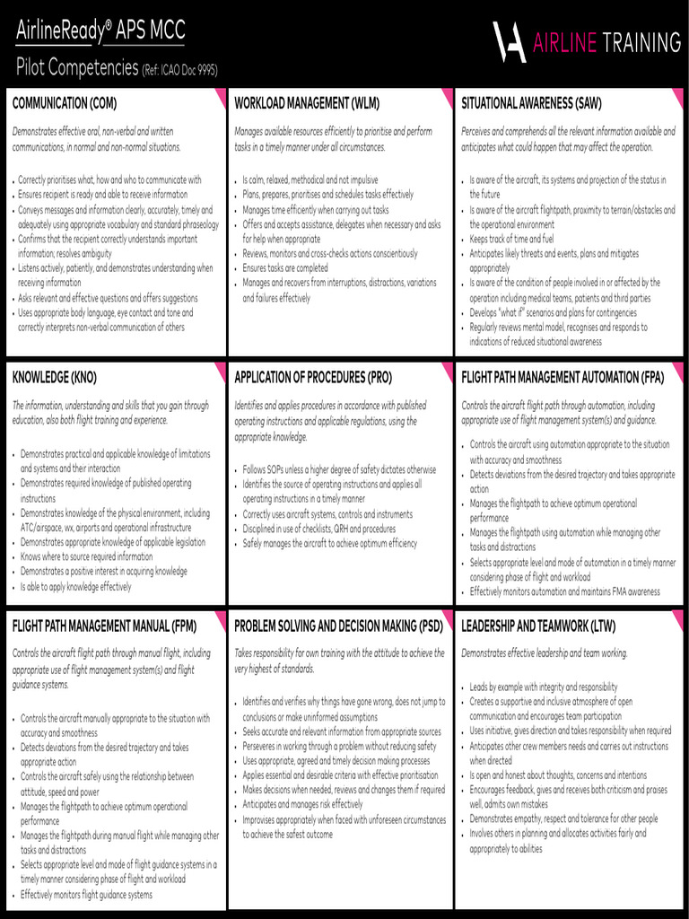 VA Pilot Competencies | PDF | Situation Awareness | Communication