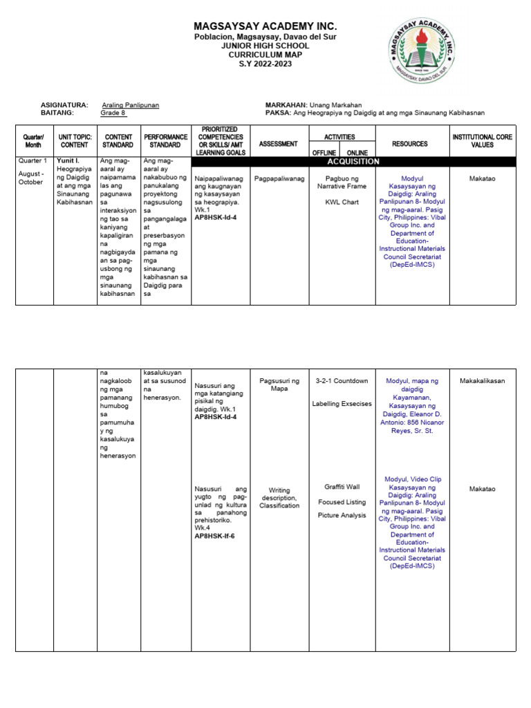 Ap Curriculum Map 1ST Grading | PDF