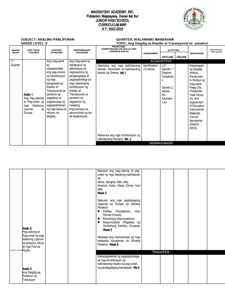 Sample Diary Curriculum Map 1ST Grading | PDF