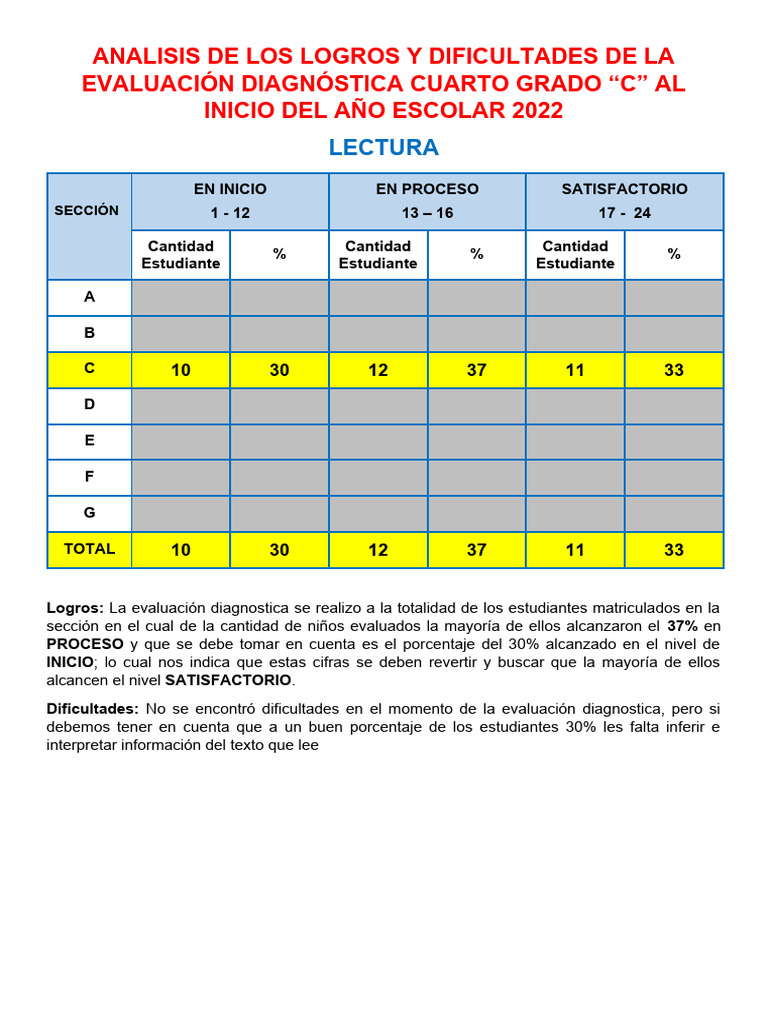 Analisis De Los Logros Y Dificultades De La Evaluación Diagnostica 8228