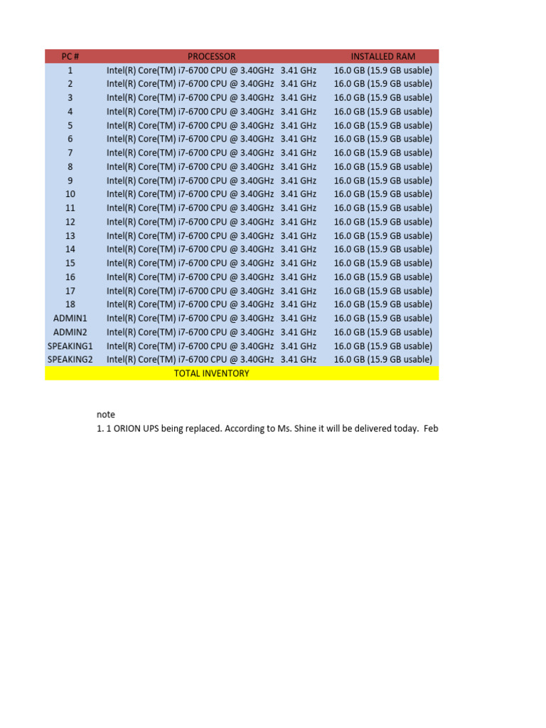 Inventory | PDF | Computing | Computer Engineering