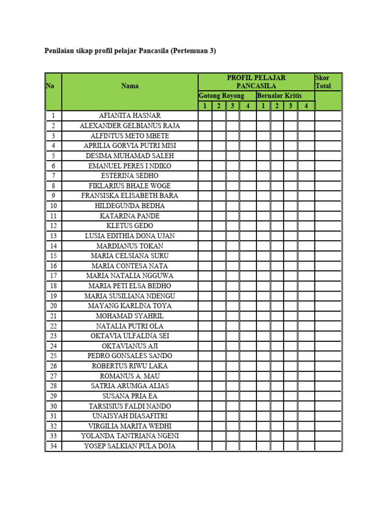 Penilaian sikap profil pelajar Pancasila | PDF