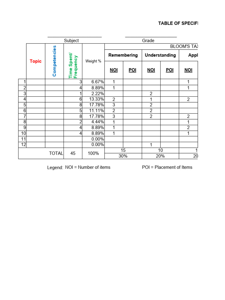 TOS GRADE 7 1st | PDF | Behavior Modification | Human Communication