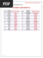 7910-145 - OACI - Indicadores de Lugar | PDF