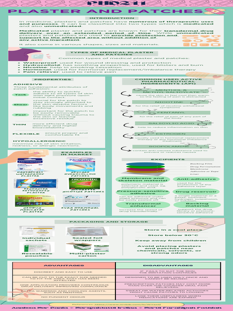 PHD211 PLASTER AND PATCHES | PDF | Topical Medication | Pharmacology