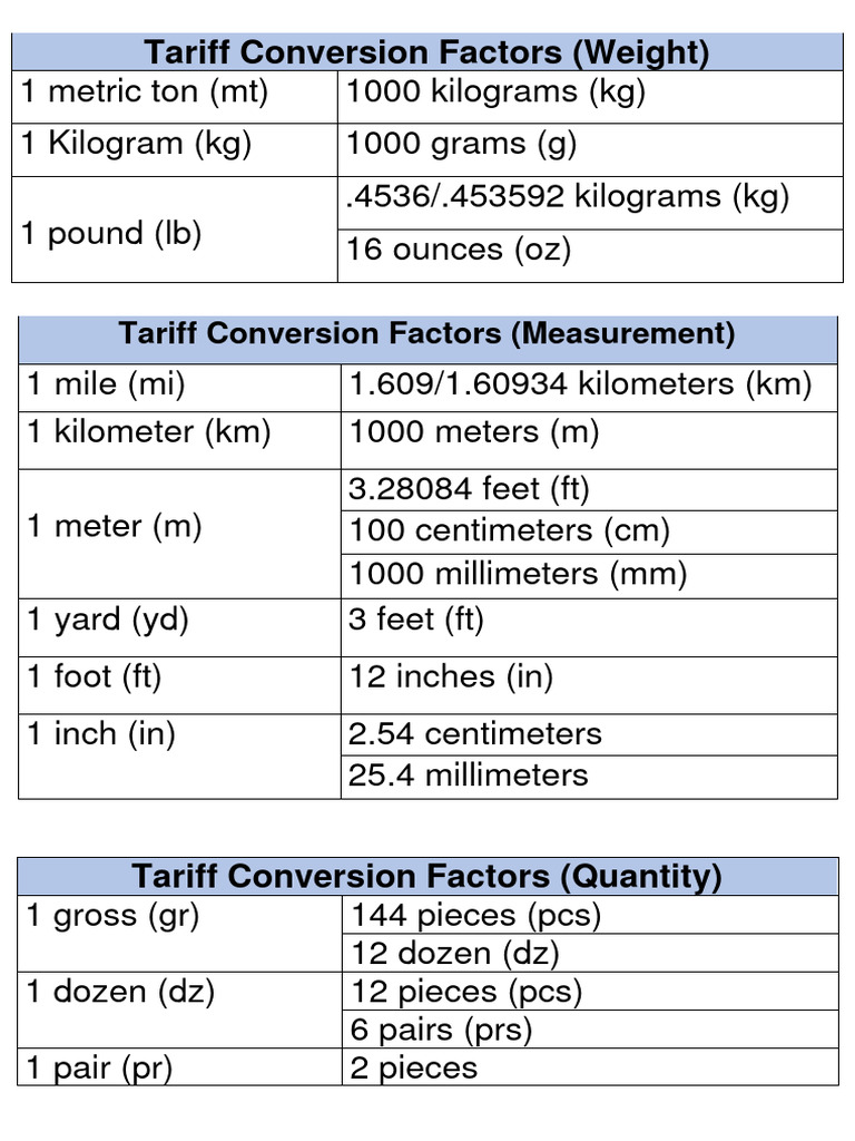 Tariff Conversion and Incoterm Formulas | PDF | Units Of Measurement ...