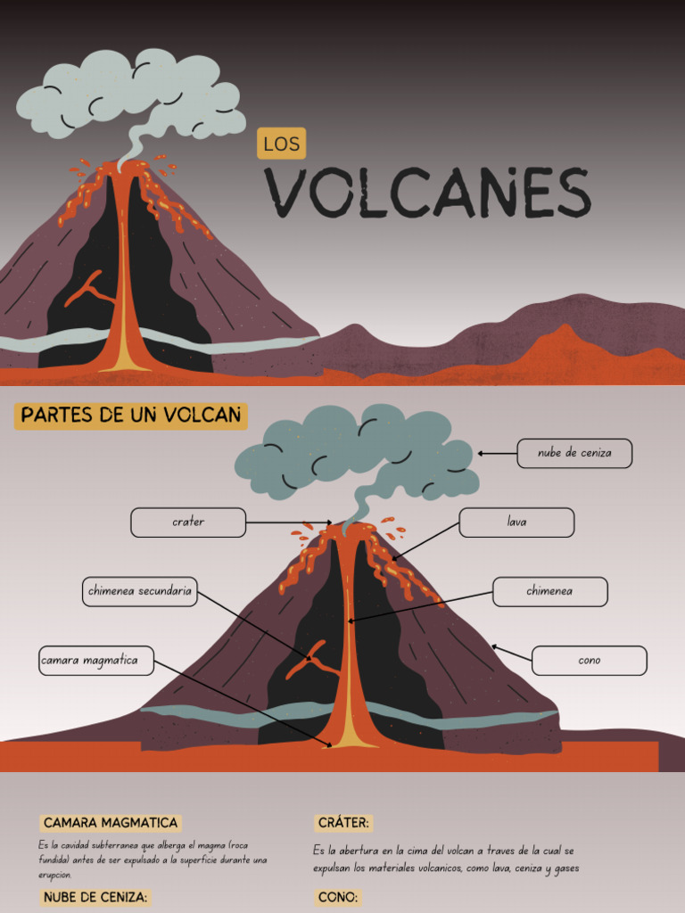 Volcan | PDF
