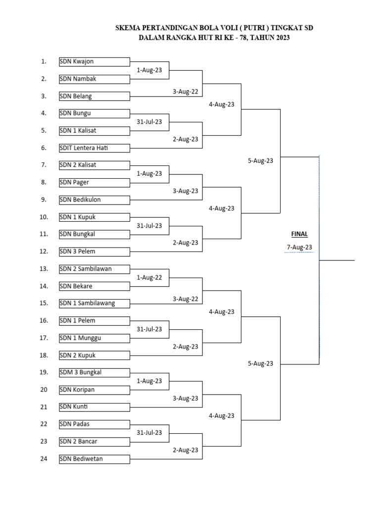Skema (Bagan) Pertandingan Bola Voli 2023 | PDF