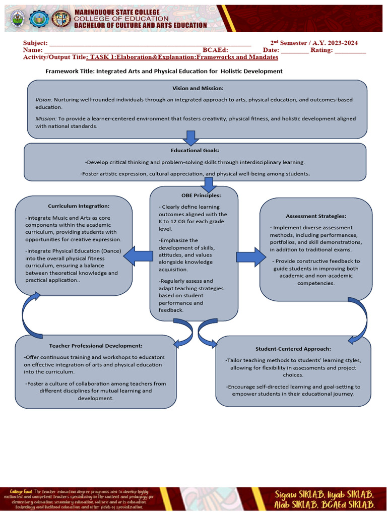 Task 1 | PDF | Curriculum | Physical Education