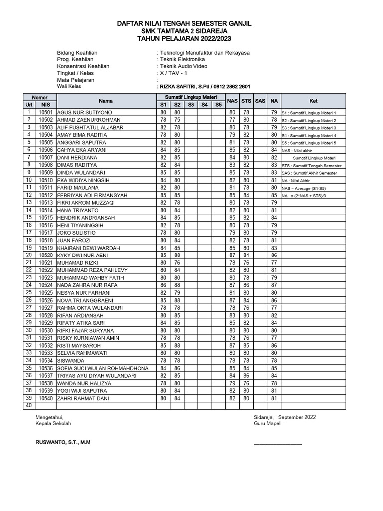 Daftar Nilai Syeni Budaya Tav, TBSM, Tkro Merdeka 2022 | PDF